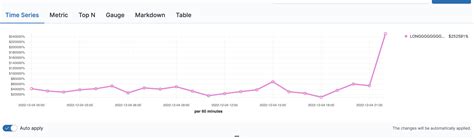 FEATURE Default Legend Size Issue Opensearch Project OpenSearch Dashboards GitHub