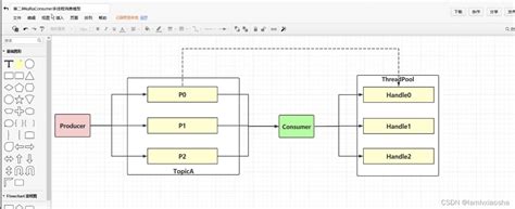 3、kafka进阶提升 消费者kafka Consumerrecord Csdn博客