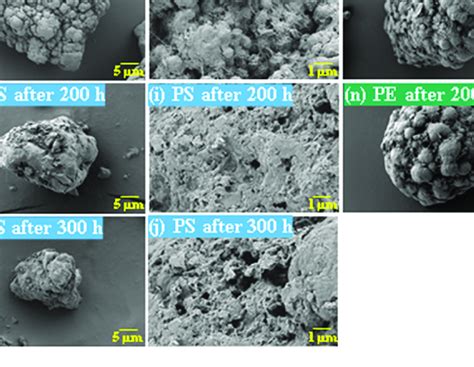 The Size Reduction Percentage Of Microplastic Particles As A Function