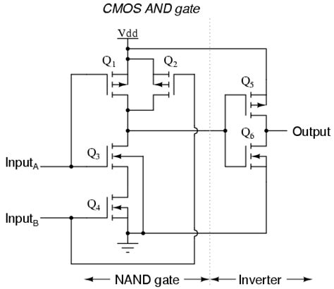 CMOS Gate Circuitry Electrical Engineering Textbooks CircuitBread