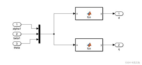 电机坐标变换simulink仿真（笔记） simulink 坐标 csdn博客