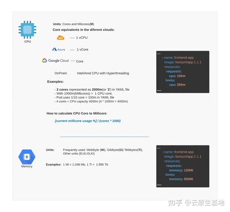 轻松快速地调整kubernetes的cpu和内存 知乎