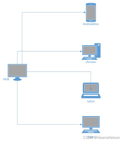 Selenium Webdriver Common Desired Capabilities Py