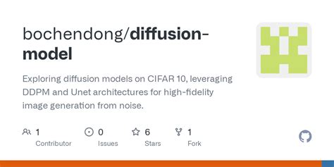 Github Bochendongdiffusion Model Exploring Diffusion Models On