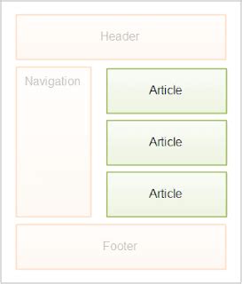 STYLING OF HTML5 ARTICLE HTML5 CSS3 Training