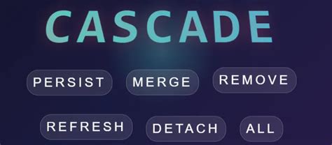 Mastering Java Persistence A Comprehensive Guide To Jpa Java Persistence Api By Kavya Medium