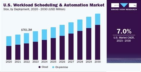 The Top 7 Azure Scheduler Alternatives In 2025
