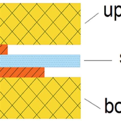 Schematic Representation Of The Hybrid Layer Structure The High