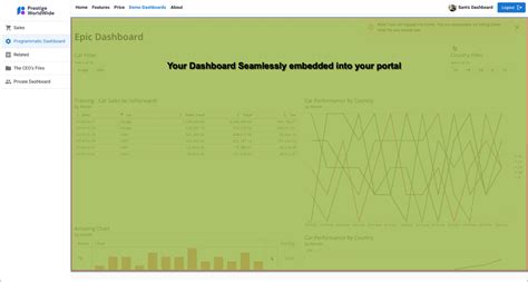 Domo Everywhere 3 Powerful Embedded Analytics Uses