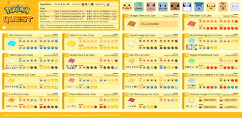 Pokémon Quest Cooking Recipe List V13 Fixed Errors Added Horizontal