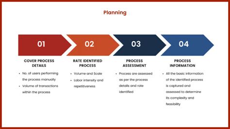 Rightangle Test Automation Value Creeds Etrm Qa Solution