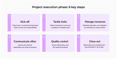 Project Execution A Practical Guide To Project Implementation