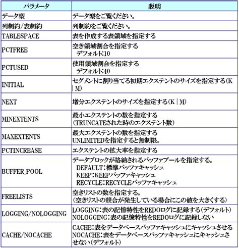 Ddldata Definition Language データベース研究室
