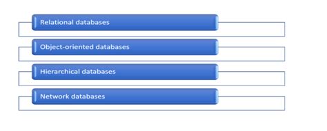 Sql Shack Articles About Database Auditing Server Performance Data