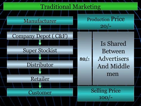 Quest Net Brief Ppt
