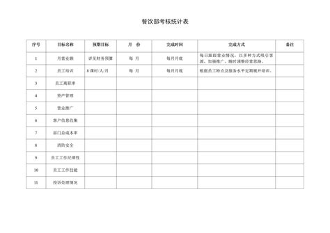 餐饮部考核统计表word模板 我拉网