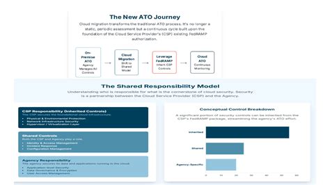 Cloud Migration Pitch Deck For Startups Pptx