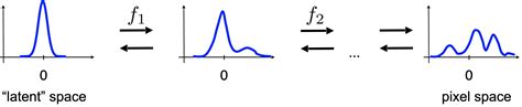生成模型笔记八Flow Based Models 知乎