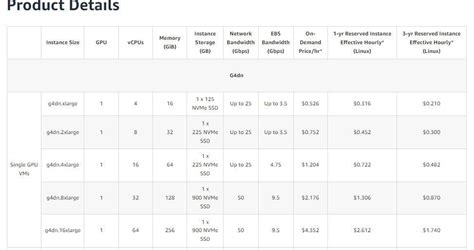 Getting Started With Llms Estimating Gpu Usage And Cutting Costs With