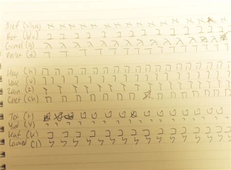 How To Learn The Hebrew Alphabet In Under Hour