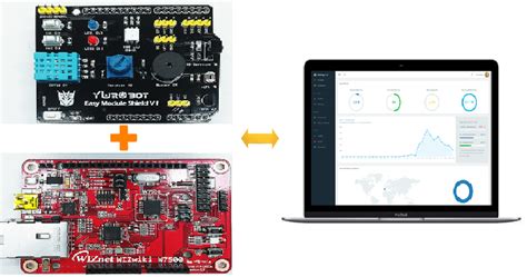 Mbed WIZwiki W Platform With Smart IoT Cloud Server Thinger Io Project Share The
