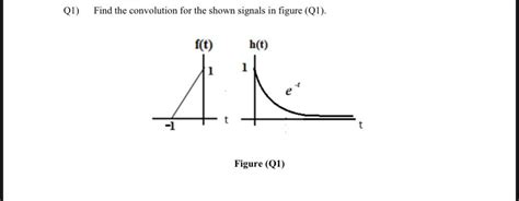 Solved Q Find The Convolution For The Shown Signals In Chegg