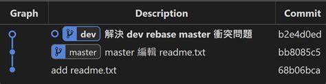 一起來學 Git 吧 22 用 rebase 重新定義基底 iT 邦幫忙 一起幫忙解決難題拯救 IT 人的一天