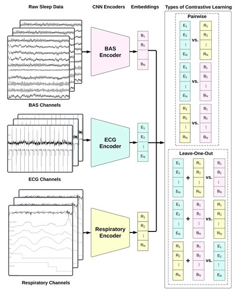 Rahul Thapa On Linkedin Icml2024 Sleep Aiforhealth Healthtech