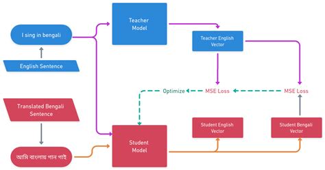 headlesstech semantic xlmr · hugging face