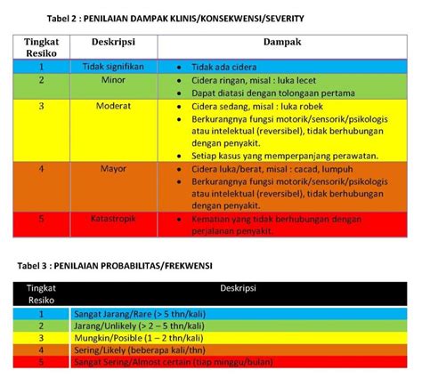 Buku Saku Insiden Keselamatan Pasien Di Rumah Sakit Starkes 2024