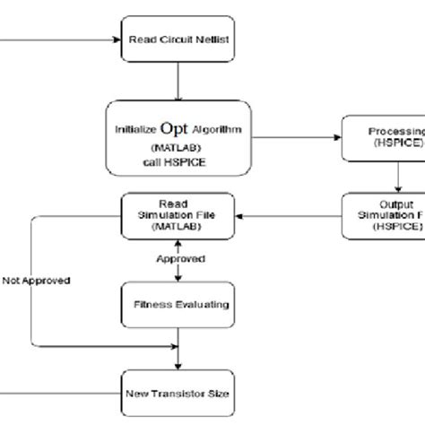 Cmos Full Adder Circuit Structure Considered For Design And Download Scientific Diagram