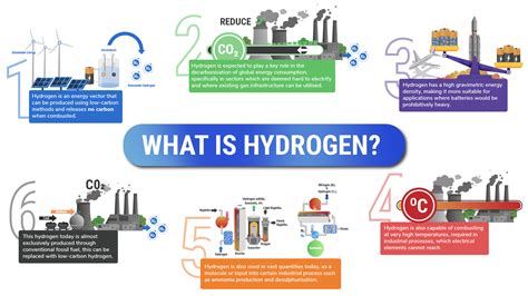 Hydrogen Gemserv