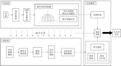 一种光脉冲调制引导的舰载飞机近场视觉导航方法