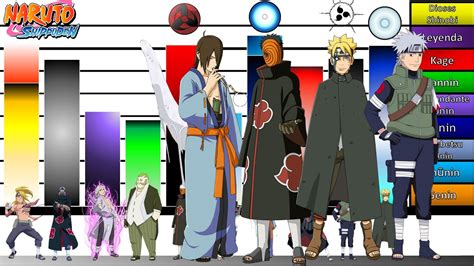 Explicación Escalas y Niveles de poder Los Ninjas del LIBRO BINGO Naruto Shippuden JD