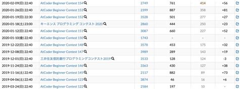 プログラミング未経験からatcoder茶色になるまで Cocoinit23