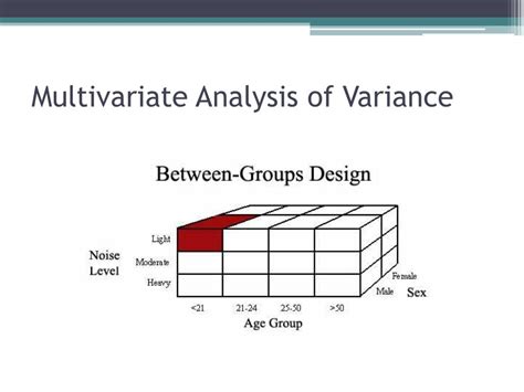 Ppt Experiment Powerpoint Presentation Free Download Id2752184