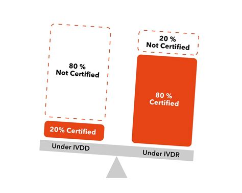 Mind The Gap How To Navigate The Ivdd Ivdr Transition Part 1 The