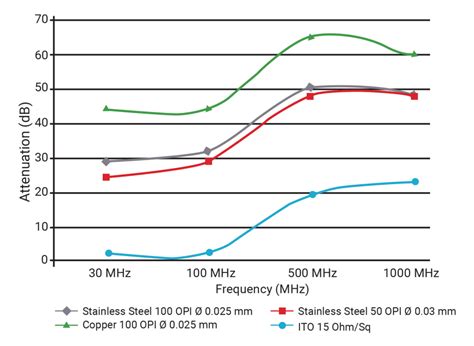Emc Display Filters Chromafilter Products