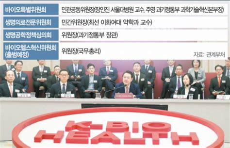 제약업계 숙원사업 범부처 바이오혁신위예산·역할 여전히 안갯속 서울경제