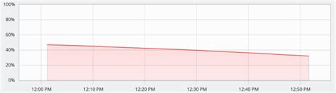 Tracking Linux Battery Life Tuning By Bdav Linux Framework Community