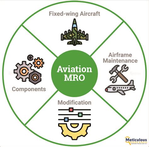 Ajay P On Linkedin Keyplayers Engineering Travel Opportunities