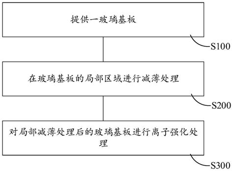 电子设备、玻璃盖板及其制备方法与流程