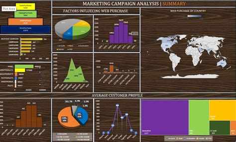 new data analytics project using excel santabrata mondal posted on