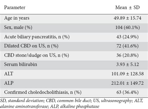 Perisetti Gajendran Dasari Bansal Aziz Inamdar Tharian And Goyal