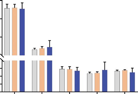 Sow Milk Composition Analysis A Colostrum Composition Analysis Of