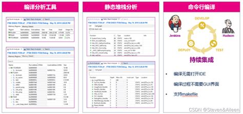 Stm32cubeide 入门 Csdn博客 Stm32cubeide 入门 Csdn博客