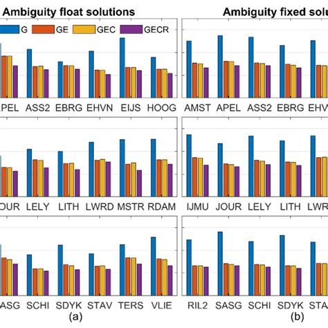 Three Dimensional 3d Positioning Accuracy Of The A Ambiguity Float Download Scientific