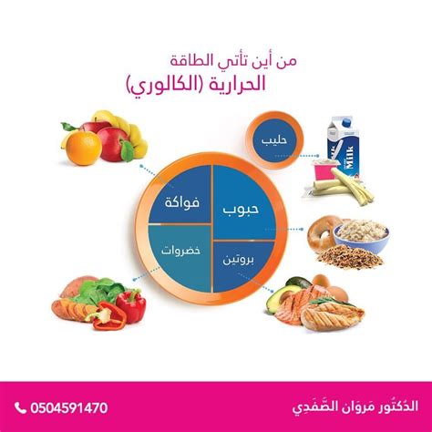 Pin By 𝒮o𝒮o💚🇸🇦 On فوائد صحية Health Facts Health