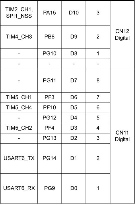 Solved Stm32f412g Disco Arduino Pin Assignment Error