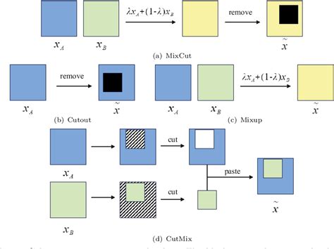 mixcut a data augmentation method for facial expression recognition